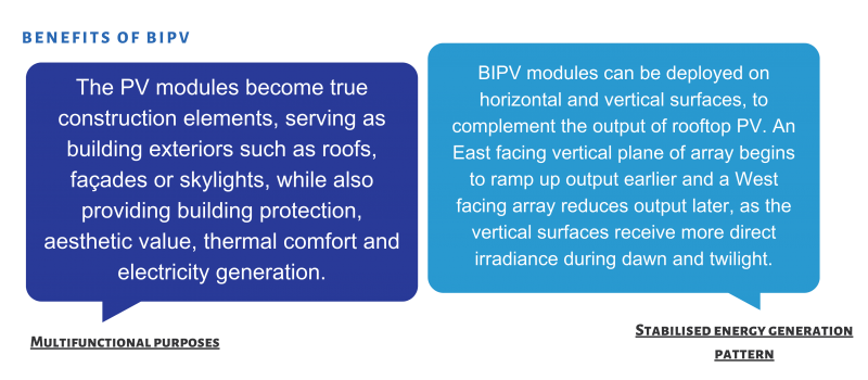 Building Integrated PV (BIPV) - APVI