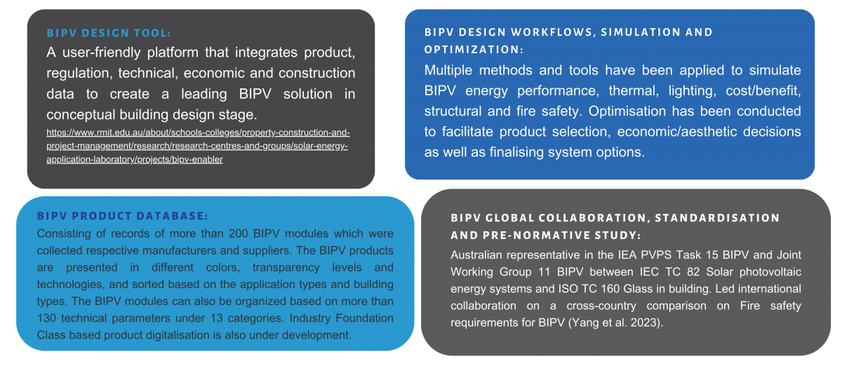 Building Integrated PV (BIPV) - APVI